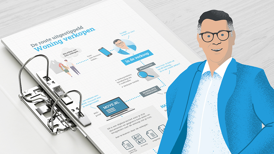 Verkoop - Van Rossum makelaardij